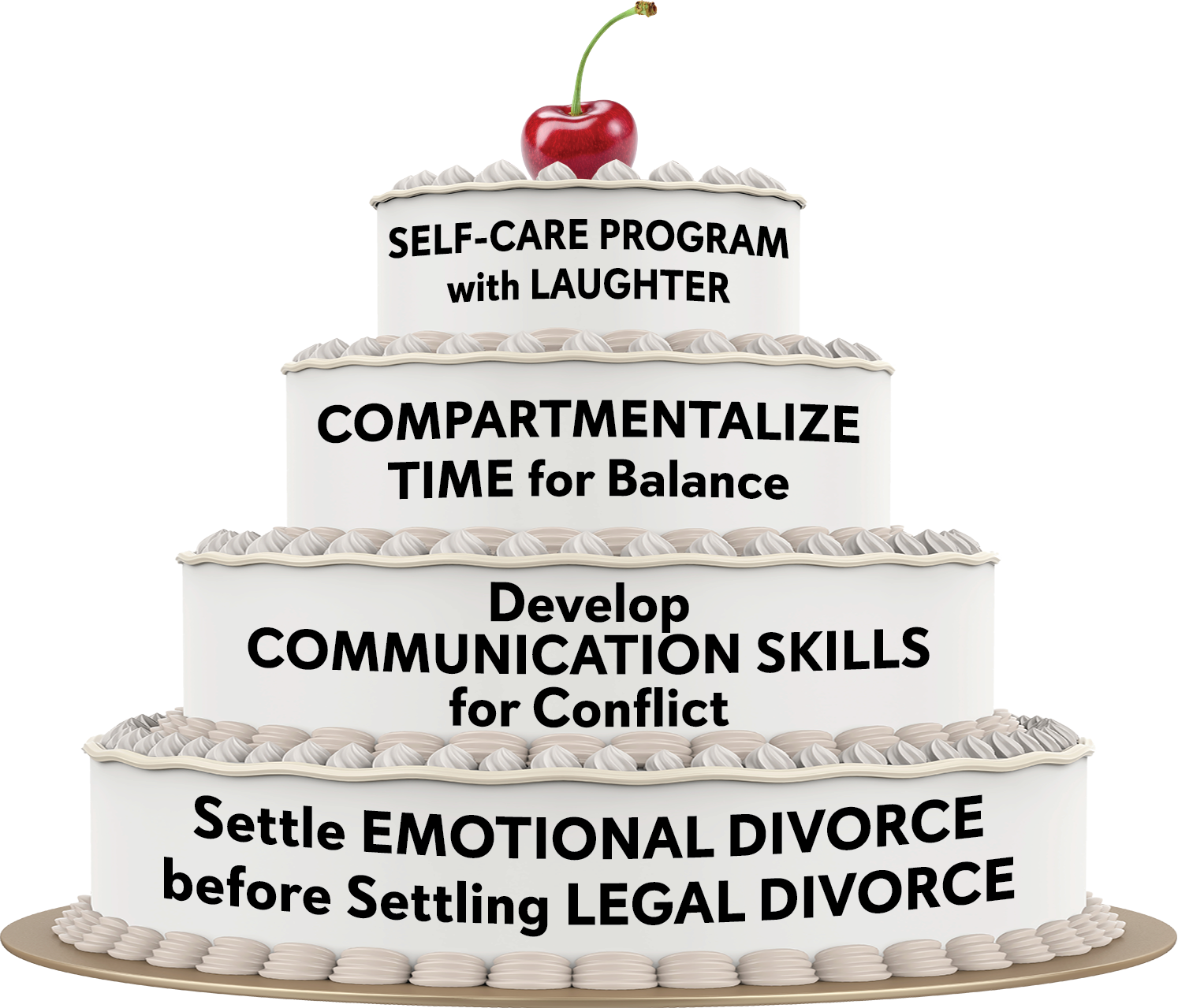 Recipe for a Heart-Healthy Divorce ™ - Judith M Weigle